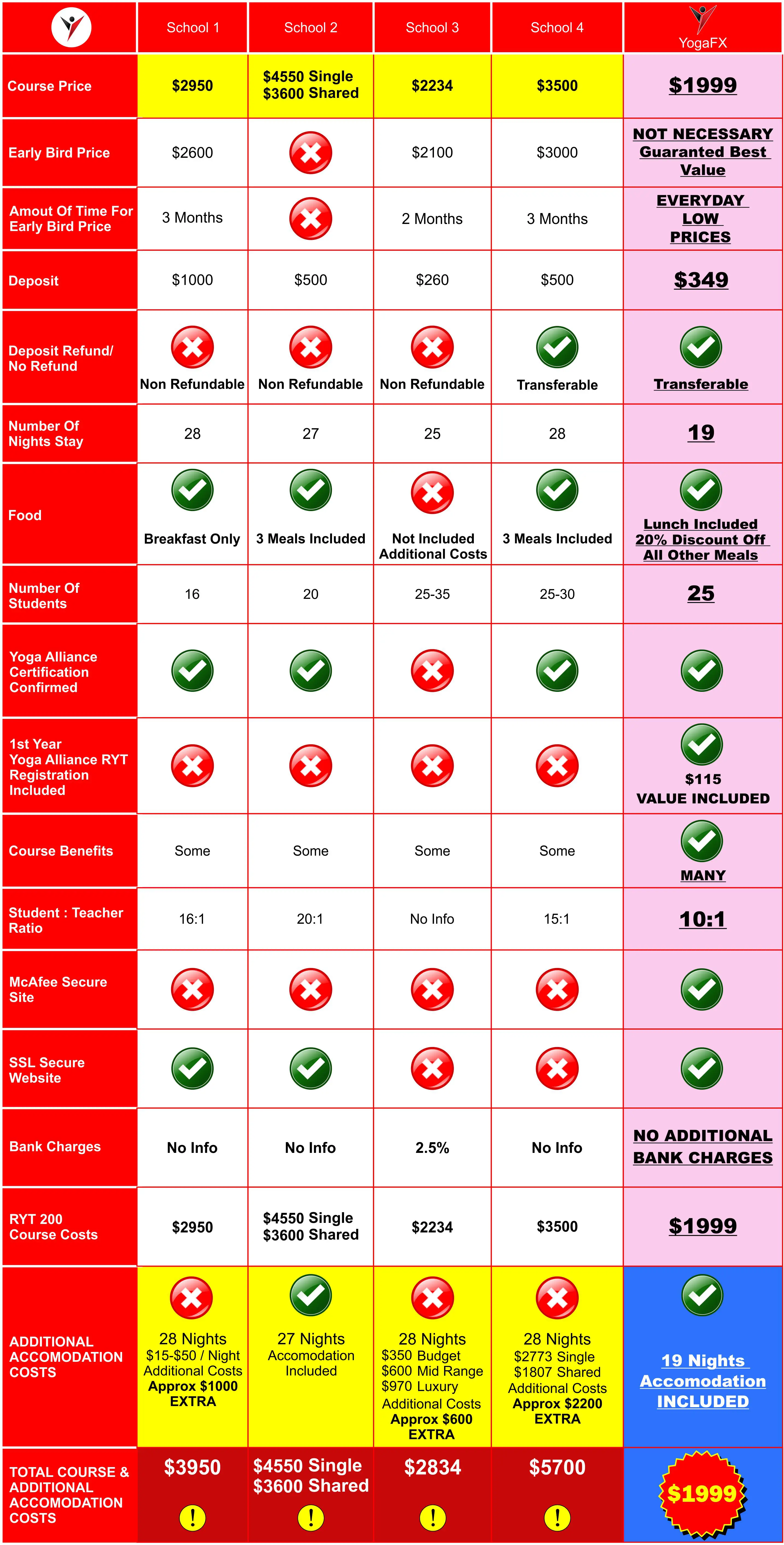 Yoga Teacher Training Certification Cost Comparison in Bali | YogaFX ...