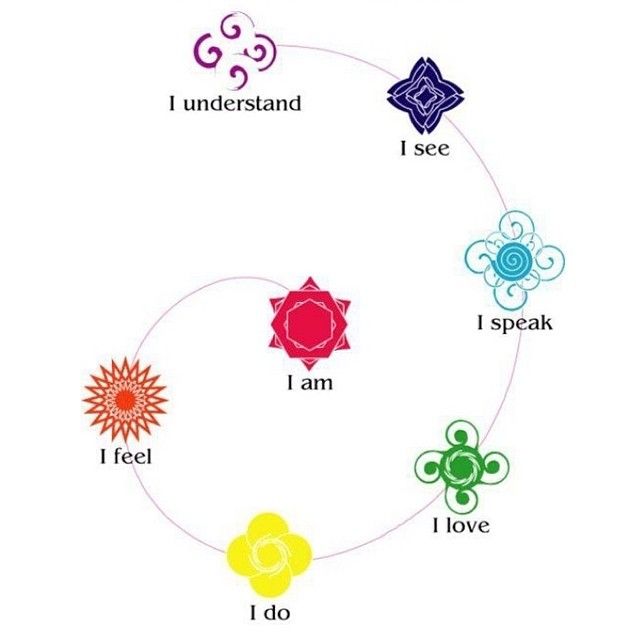 Power Of The Mudras Part 3 | YogaFX Teacher Training