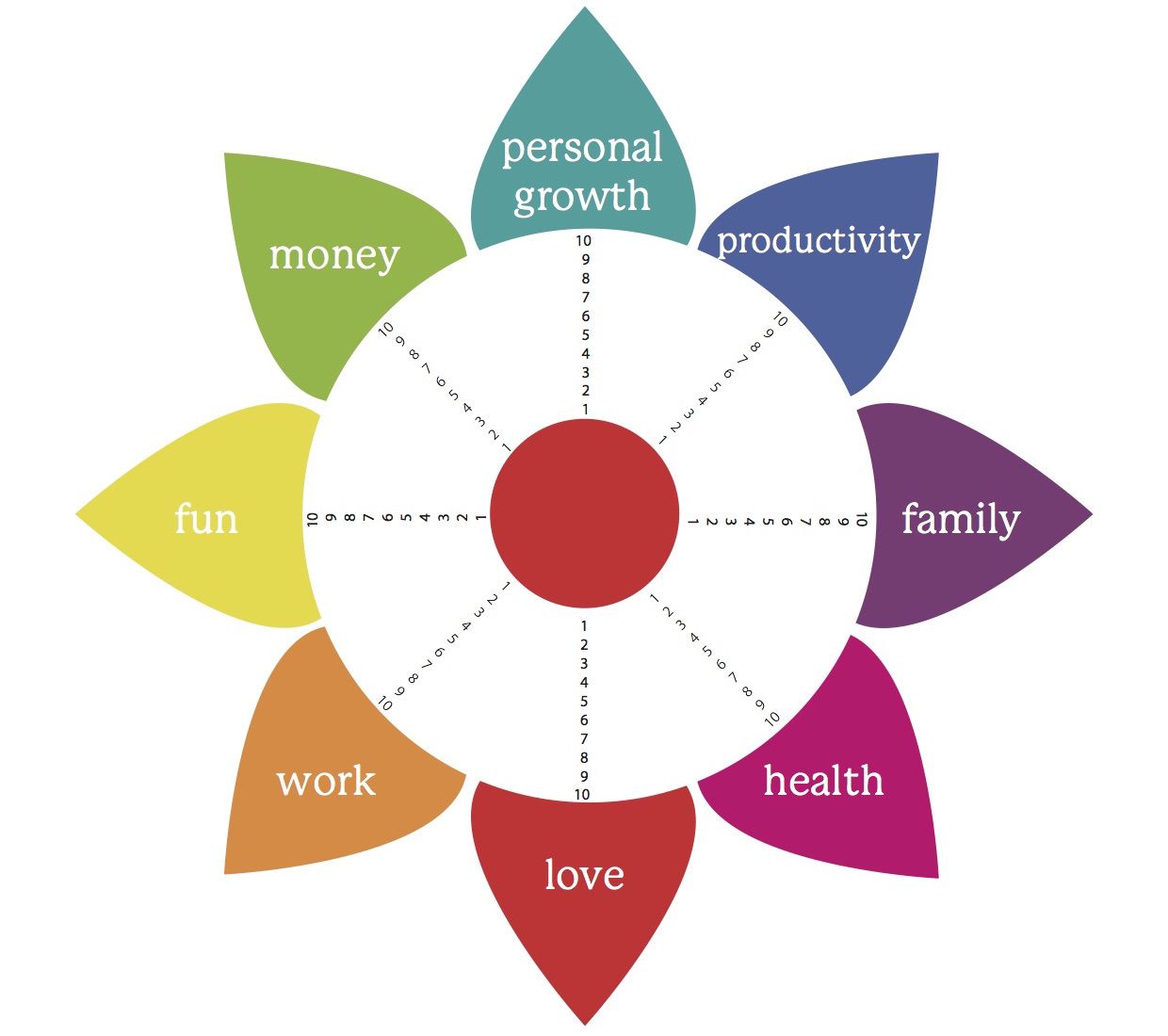 Life Goals and Keys to Success | YogaFX Teacher Training